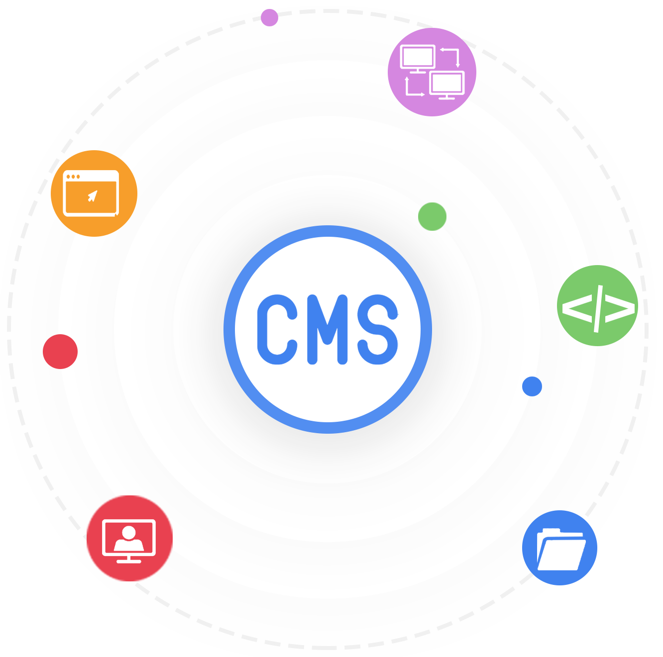 Custom CMS Development Services | CMS Solutions